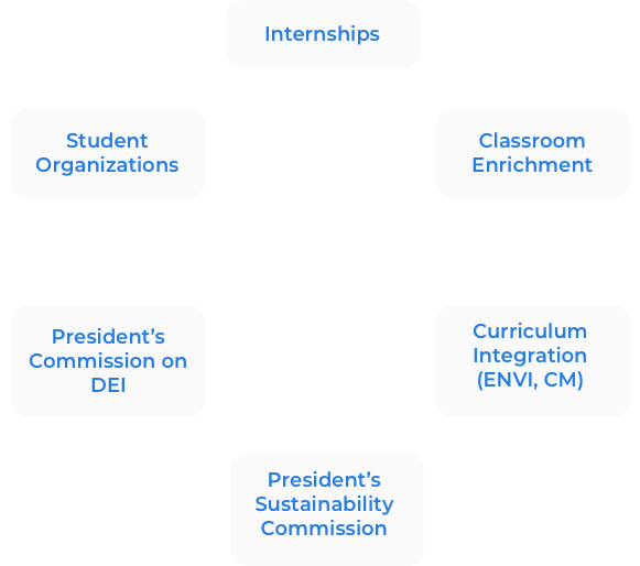 A Shared Core Mission - Education